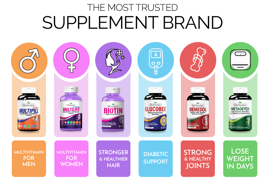 Herbiotics l Pakistan’s No.1 Supplements & Multivitamins Brand